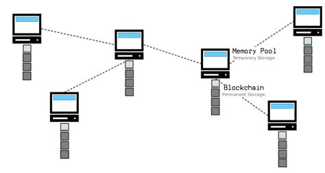 Sending Bitcoin A Simple Guide To Making Bitcoin Transactions