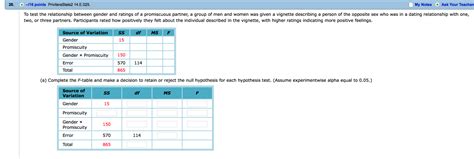 Solved To Test The Relationship Between Gender And Ratings Chegg Com