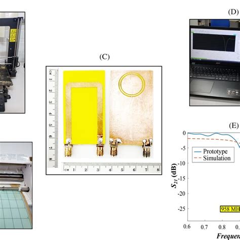 A Calibration Setup B Calibration Data And Curve Fitting Model For
