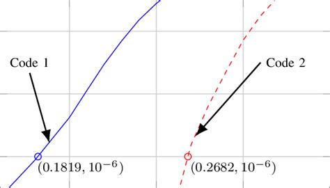 Block Error Probability Of C Over A Bsc Pc With An Scl Decoder List