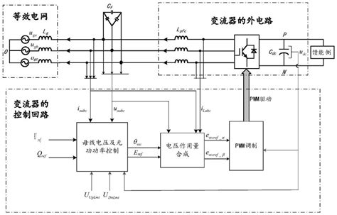一种电压源型虚拟同步机控制直流母线电压的方法、装置和电子设备与流程