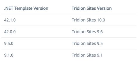 How To Build Custom Connector Using Tridion Integration Framework