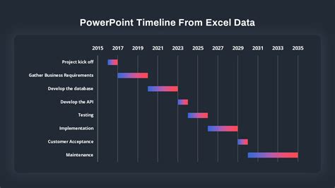 PowerPoint Timeline Template From Excel Data SlideBazaar