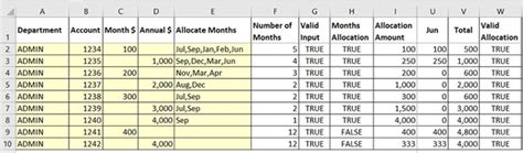 Excel Tips How To Use The Len Function Intheblack