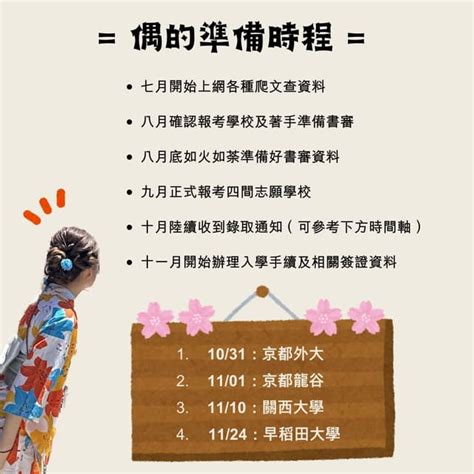 留學 早稻田留學 錄取四間日本大學留學別科！ 日本生活板 Dcard