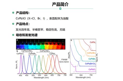 钙钛矿量子点 Perovskite QDs 油溶性量子点 厦门玻尔科技有限公司