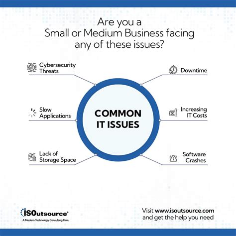 Isoutsource On Linkedin Smb Itsolutions Technology Secureyourbusiness
