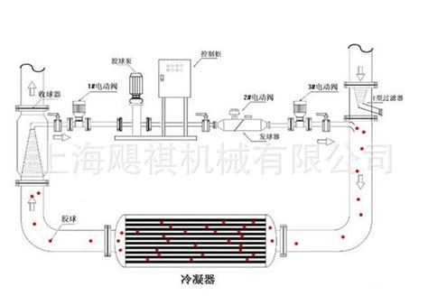 胶球在线清洗装置 管刷在线清洗装置 冷凝器在线清洗装置带泵型 阿里巴巴