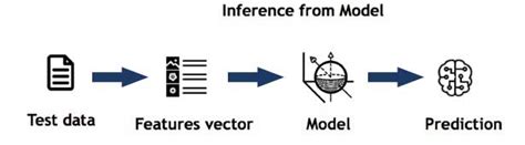 What Is Machine Learning Basics Markaicode Programming Tutorials