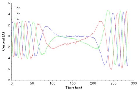 attention recurrent neural network based severity estimation method for