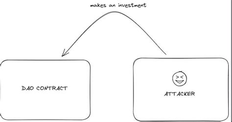 Smart Contract Tests Using Hardhat 👷and Chai 🍵 By Gautham Krishna
