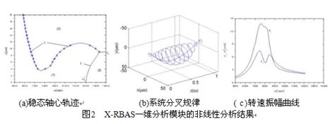转子轴承系统动力学分析软件 X Rbas 西安交通大学国家技术转移中心