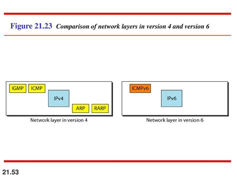 network layer address mapping error reporting and multicasting