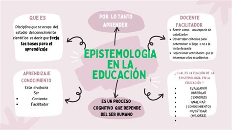 Epistemología En La Educación Pdf