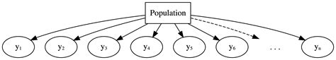 Chapter 15 Hierarchical Models Are Exciting Bayes Rules An