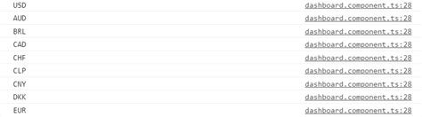 Html How To Get Properties Of Object From This Response Stack Overflow