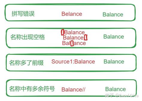 PQ案例分享 批量修改列名 知乎
