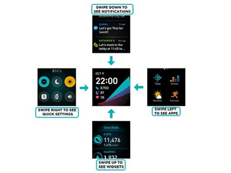 Fitbit Versa 4 And Sense 2 Will Have A Wear Os Inspired Ui