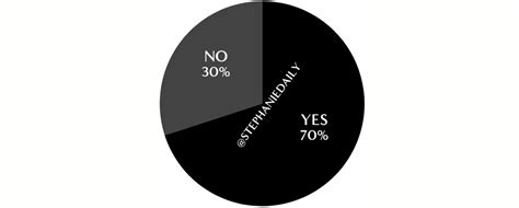 Sex Tips For Women Pt 4