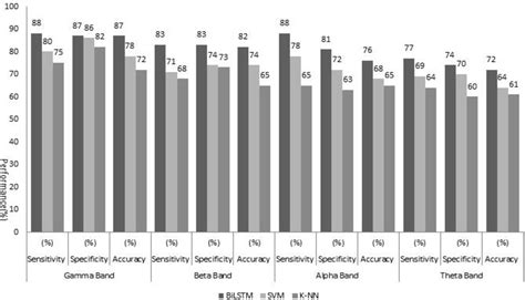 Figure 1 From Stress And Anxiety Detection Deep Learning And Higher Order Statistic Approach