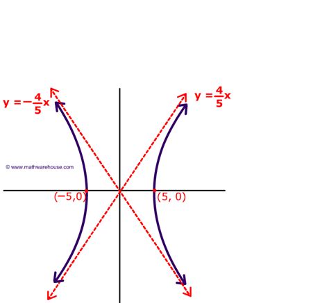Pictures Of Hyperbola Free Images That You Can Download And Use