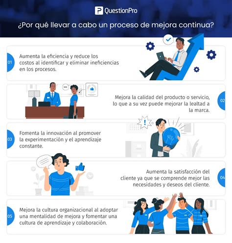 Pasos Para Un Plan De Mejora Continua Image To U
