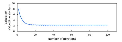 The Process Of Optimization Of Fuzzy Neural Network Pid Control Download Scientific Diagram