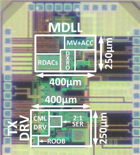 Chip Gallery Integrated Circuits And Systems Group