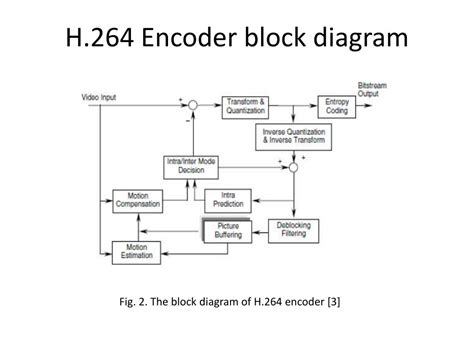 Ppt Performance Analysis Of H264 Encoder On Tms320c64x And Arm 9e