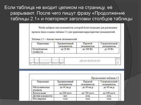Правила оформления ВКР презентация онлайн