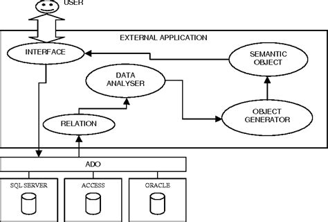 figure 1 from semantic object structure discovery from relational