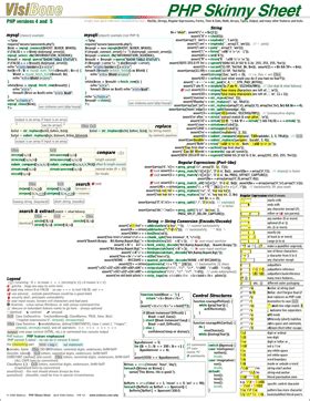 Php Cheatsheets Visibone