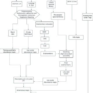 PDF Mapping Of Ferric Fe3 And Ferrous Fe2 Iron Oxides