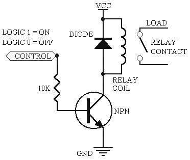 Relay Driving Circuitry Download Scientific Diagram