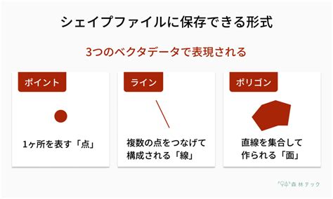 【gis基礎知識】シェイプファイルについて丁寧に解説