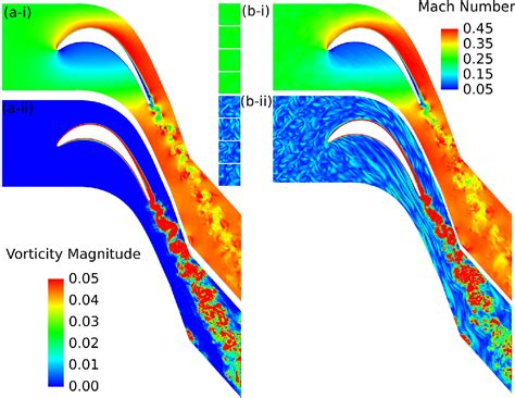 Figure From Of Low Pressure Turbine Cascade Flows With Elevated Inflow Turbulence Using A