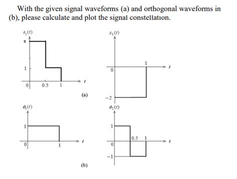 Solved With The Given Signal Waveforms A And Orthogonal Chegg