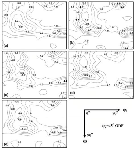 The ϕ 2 45° Section Of Euler Space Using The Bunge Angular Convention
