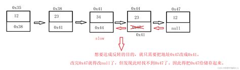 数据结构之链表的经典笔试题链表笔试题 Csdn博客