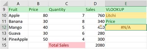 Lookup Functions In Excel Technoexcel Blog