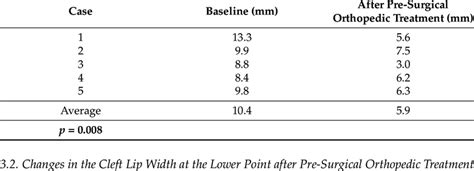 Comparison Of Cleft Lip Width Between Baseline And After Pre Surgical