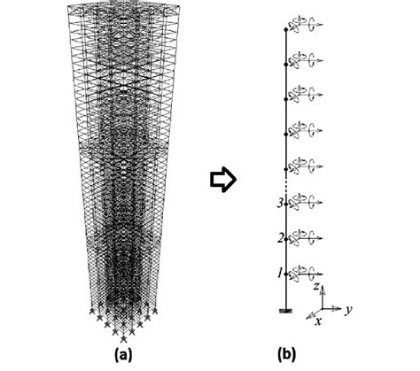 Finite Element Models Of The Structure A Complete Structural Model