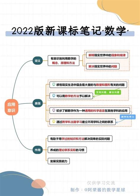 2022新课标数学核心素养思维导图超全总结 知乎