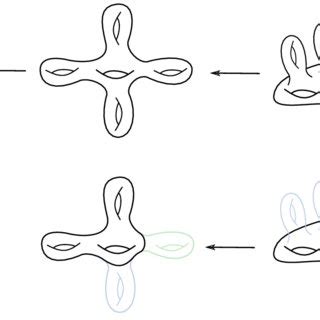 Illustrations Of The Proof Of Theorem 3 4 The Above Line Illustrates Download Scientific