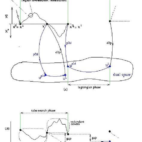 algorithm behavior a feasibility and b optimality download