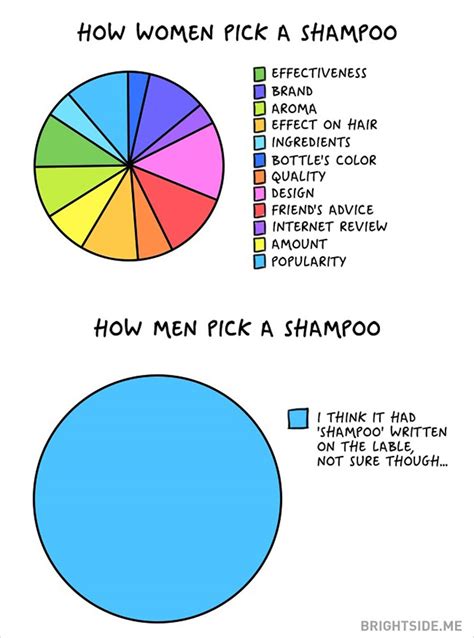 Illustrator Draws 14 Differences Between Men And Women