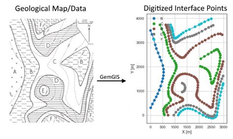 Example 3 Planar Dipping Layers — Gemgis Spatial Data Processing