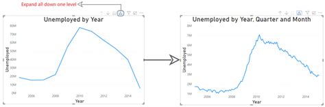 Power BI Timeseries Aggregation And Filters GeeksforGeeks