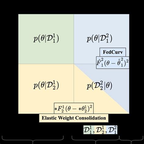 Training On The Local Dataset D 2 2 Download Scientific Diagram