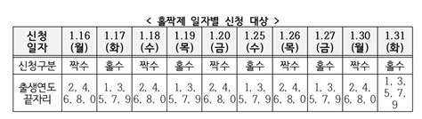 소상공인 전통시장자금 대출 신청 대상한도조회 Alsn